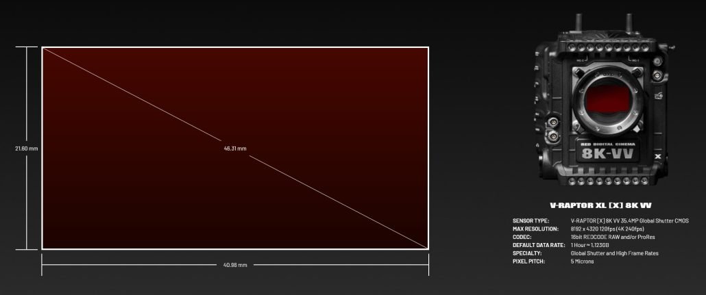 RED lanza la nueva V-RAPTOR [X], la primera cámara de cine de gran ...